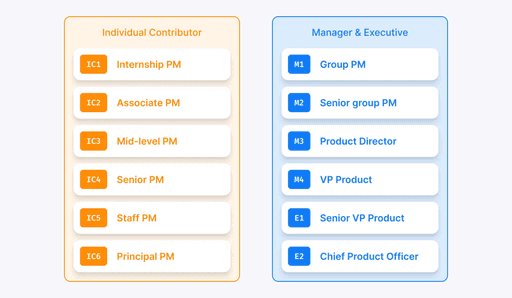 How to build from scratch a Career Framework for your company (a step ...