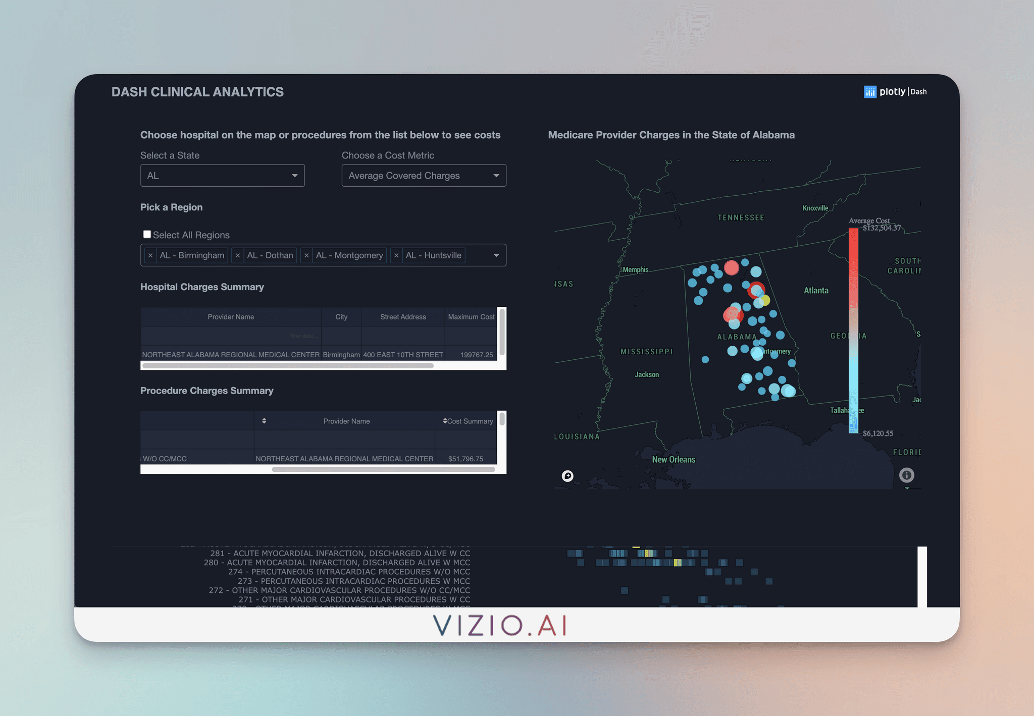Creating Interactive Plotly Dashboards: A Step-by-Step Guide