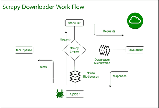 The 7 Best Scrapy Alternatives for 2025