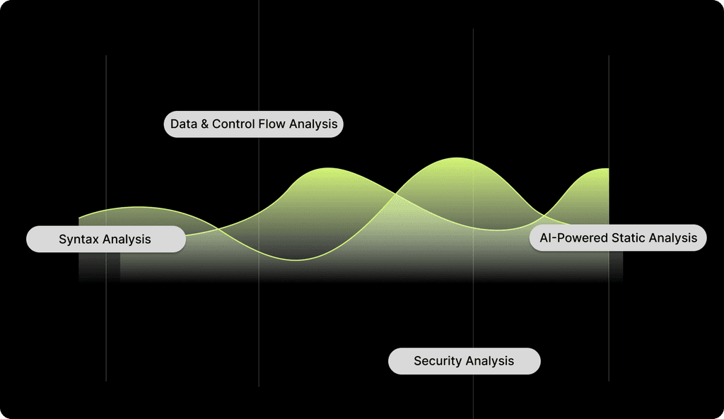 Ultimate Guide to Static Code Analysis Tools in 2025