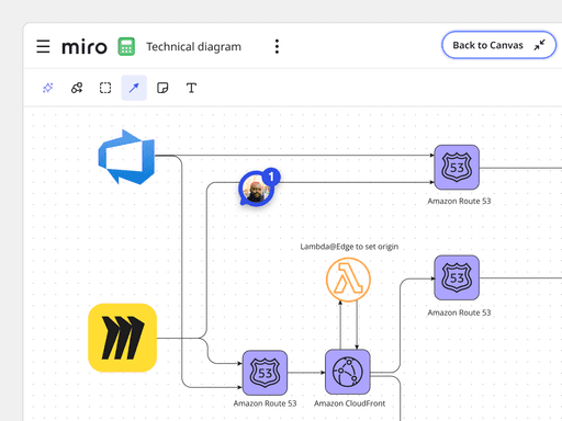 Team AI Diagramming Tool | Miro