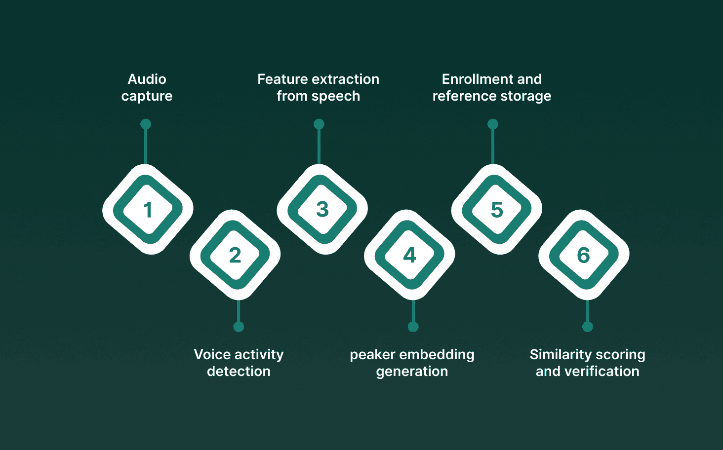 The Real Applications Driving AI Voice Recognition Adoption - Smallest.ai