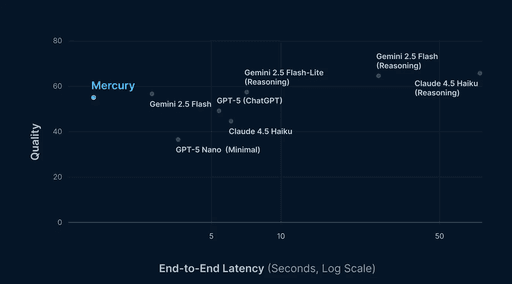 Mercury Diffusion LLM Now Available on Azure AI Foundry - Inception
