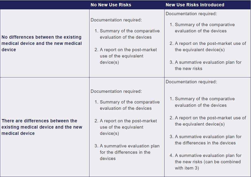 Key Differences Between NMPA and FDA Human Factors Guidelines