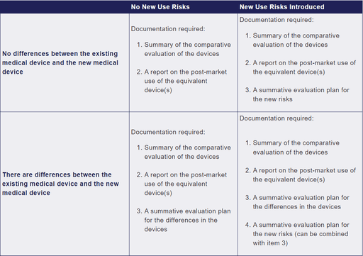 Key Differences Between NMPA and FDA Human Factors Guidelines