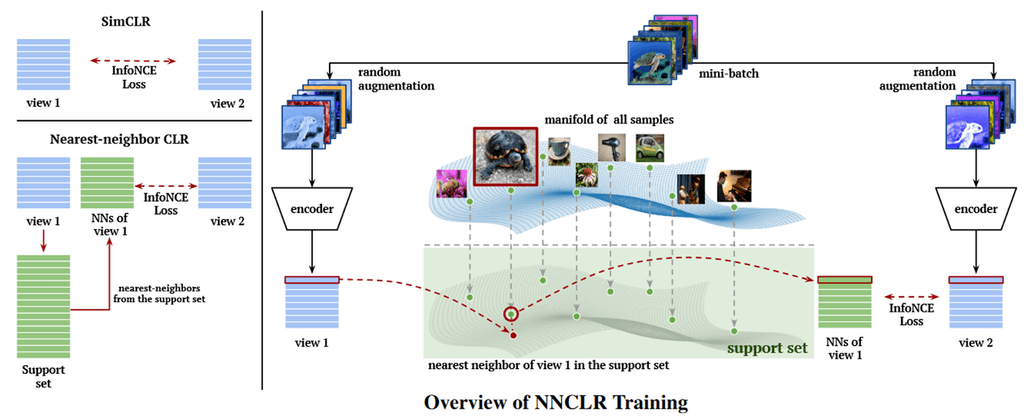 The Beginner’s Guide to Contrastive Learning