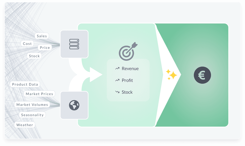 AI-Powered Pricing: Maximize profits with AI-powered pricing
