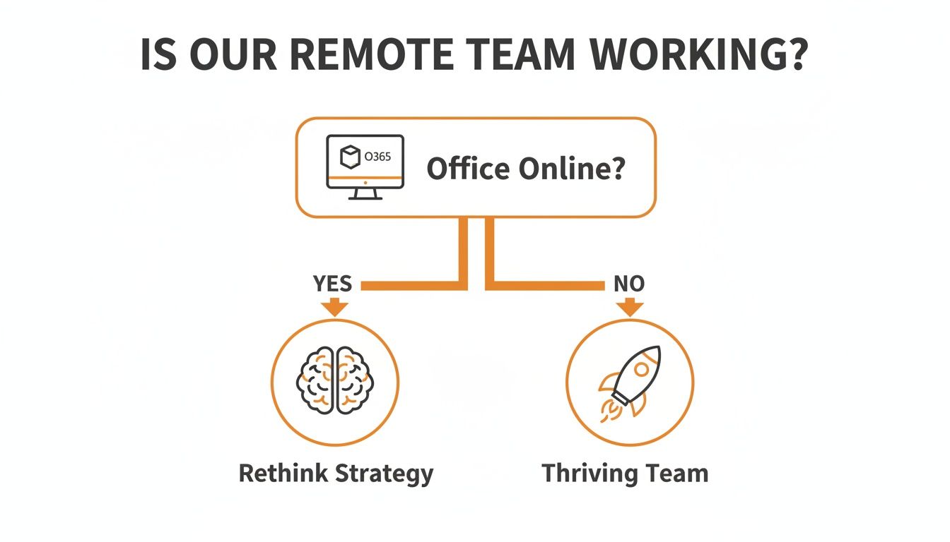 How We Manage Remote Teams Without Burning Out