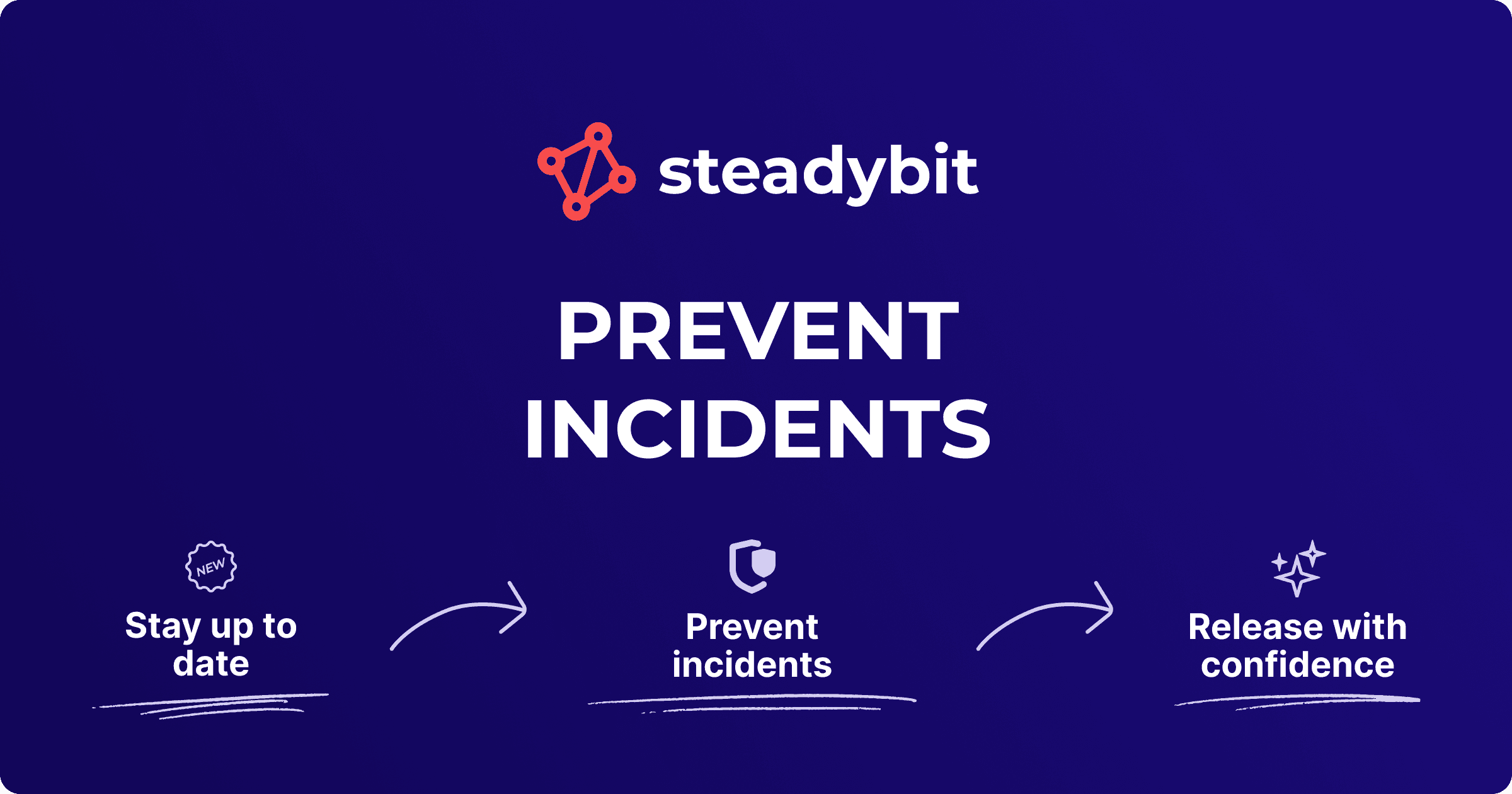 Steadybit - Prevent incidents