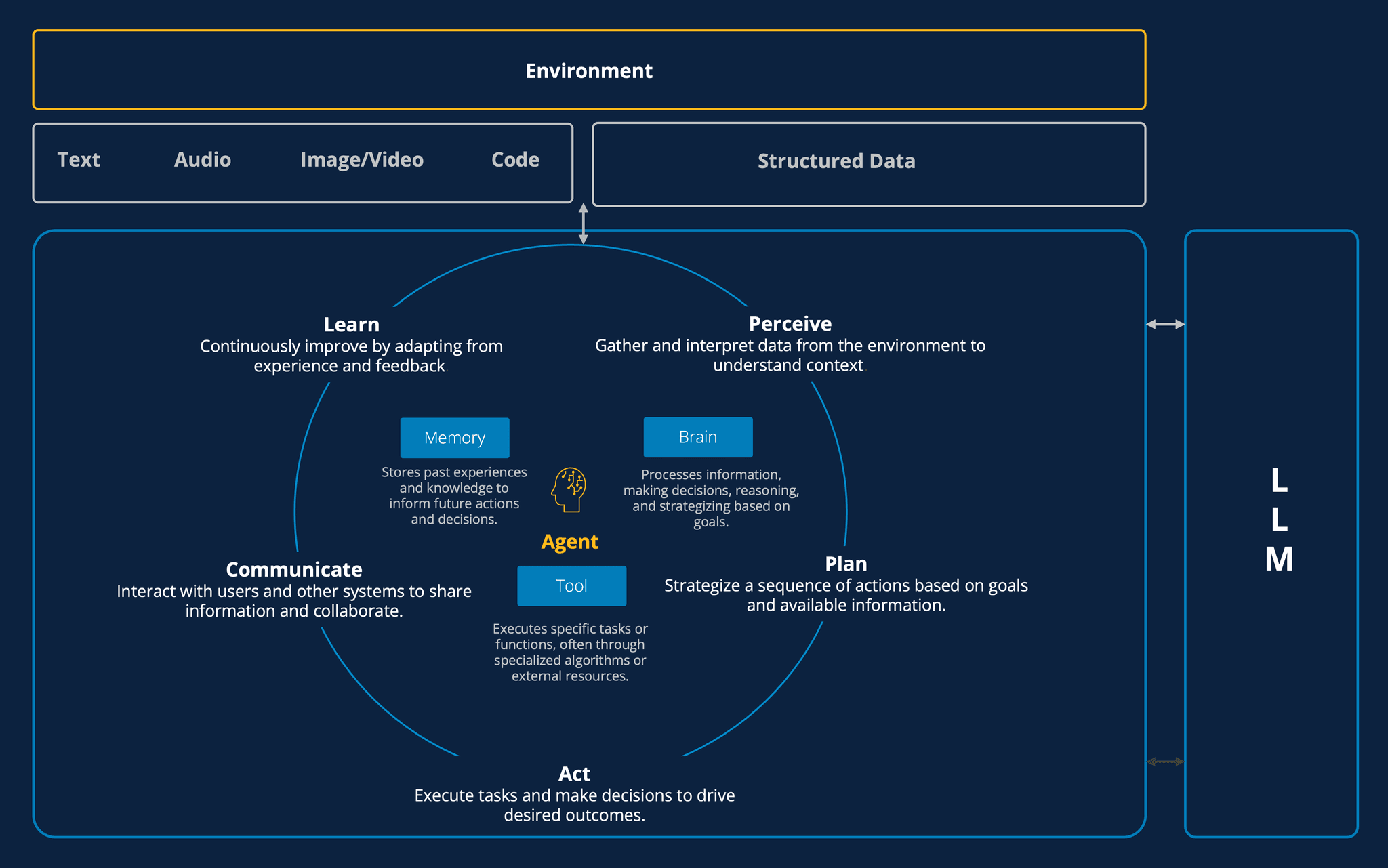 Cogentiq Process Automation | Fractal Analytics