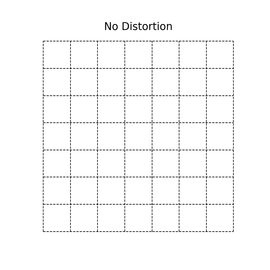 Tangram Vision Blog | Camera Modeling, Part 2: Introducing Lens Distortion
