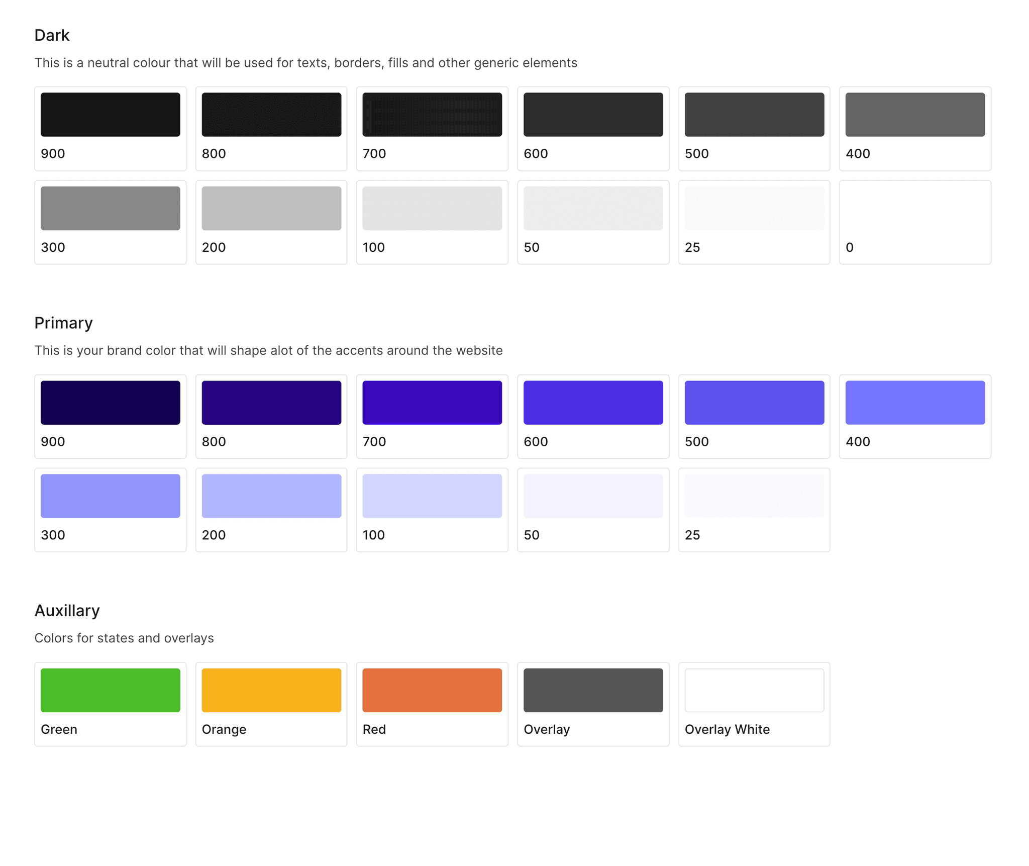 Free Resources, Components & UI Kits for Framer & Figma