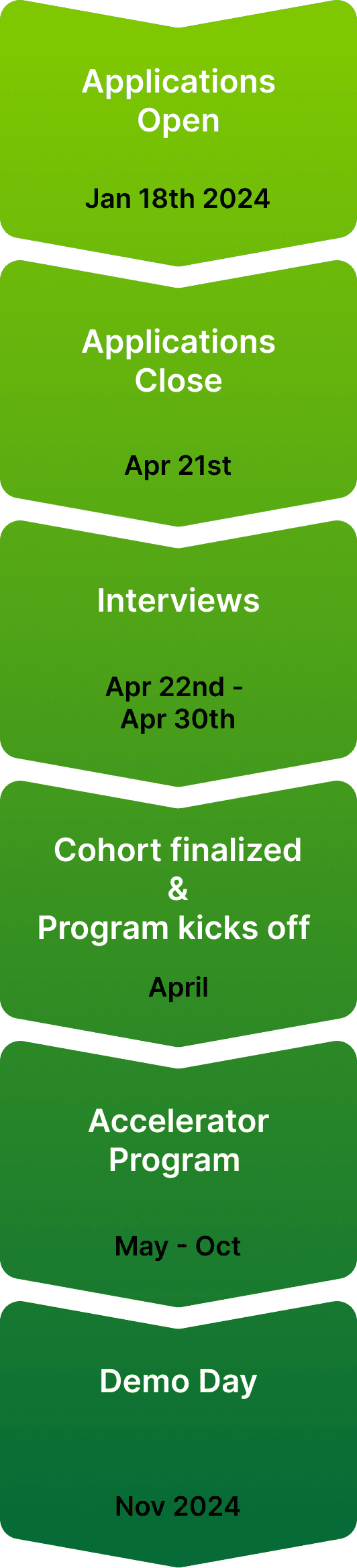 GoviLab AgriTech Accelerator