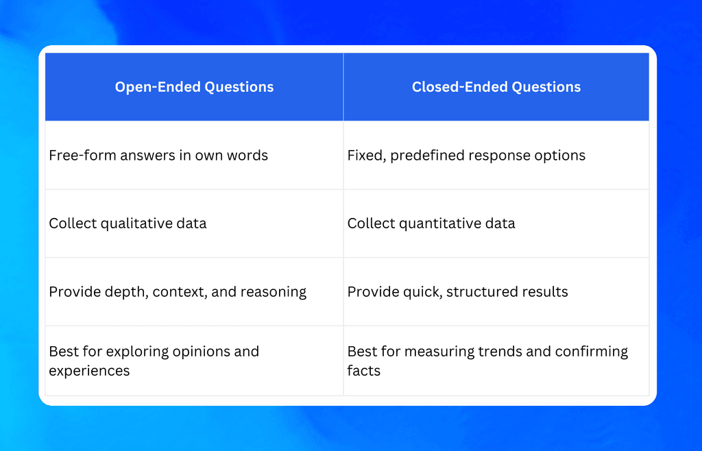What Are Open-Ended Questions - Formflow