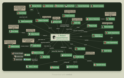 How to Produce a Beautiful Character Relationship Map with Xmind