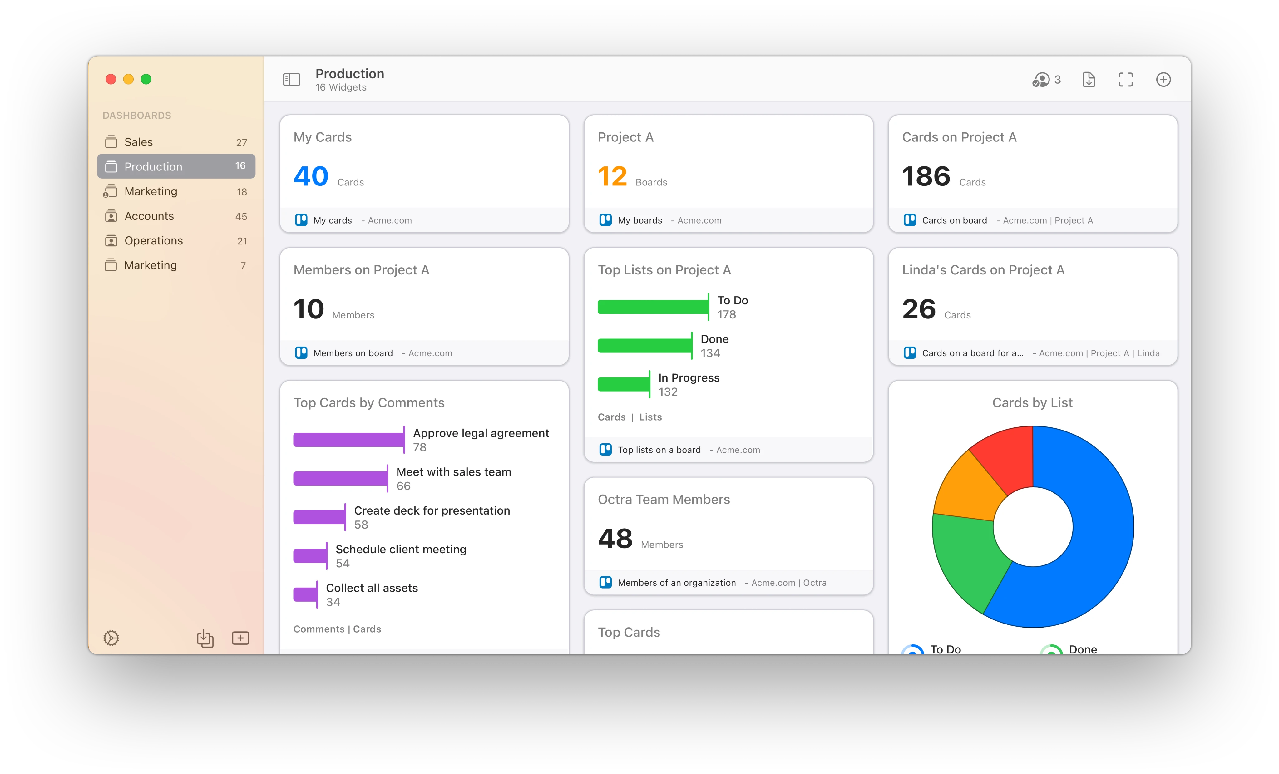 Trello Dashboard - 360° view of team performance | Numerics