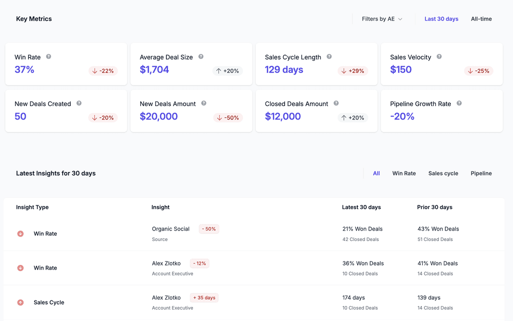 10 Advanced HubSpot Features to Boost Sales Efficiency