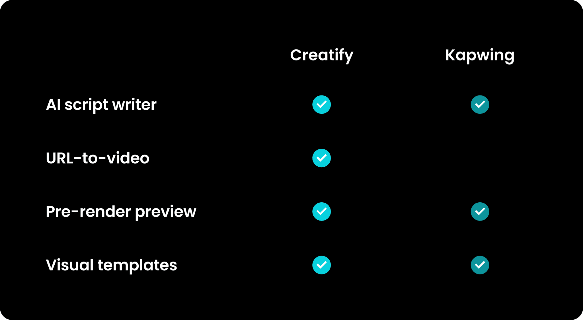 AI Video Generators: Creatify vs Kapwing - Craft short video ads for your products from any URL
