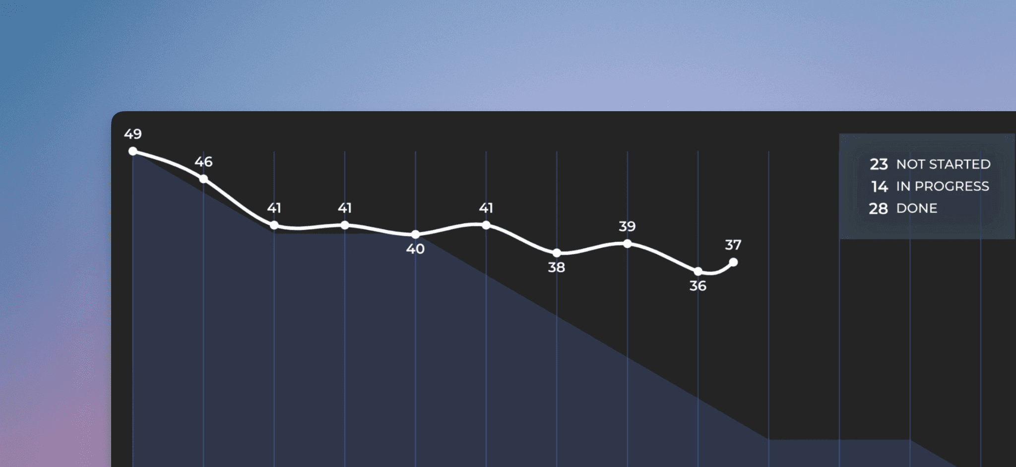 Create automated sprint reports for Jira - Screenful Blog