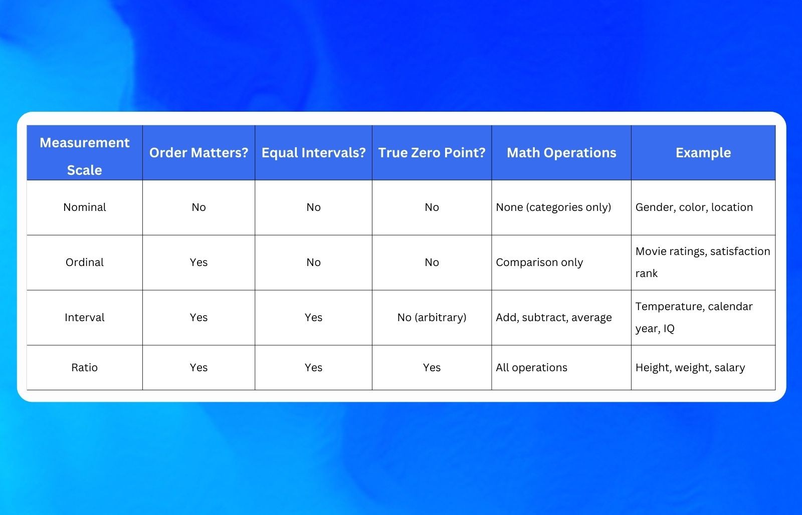 What is Interval Scale? Definition, Examples & Uses in Surveys