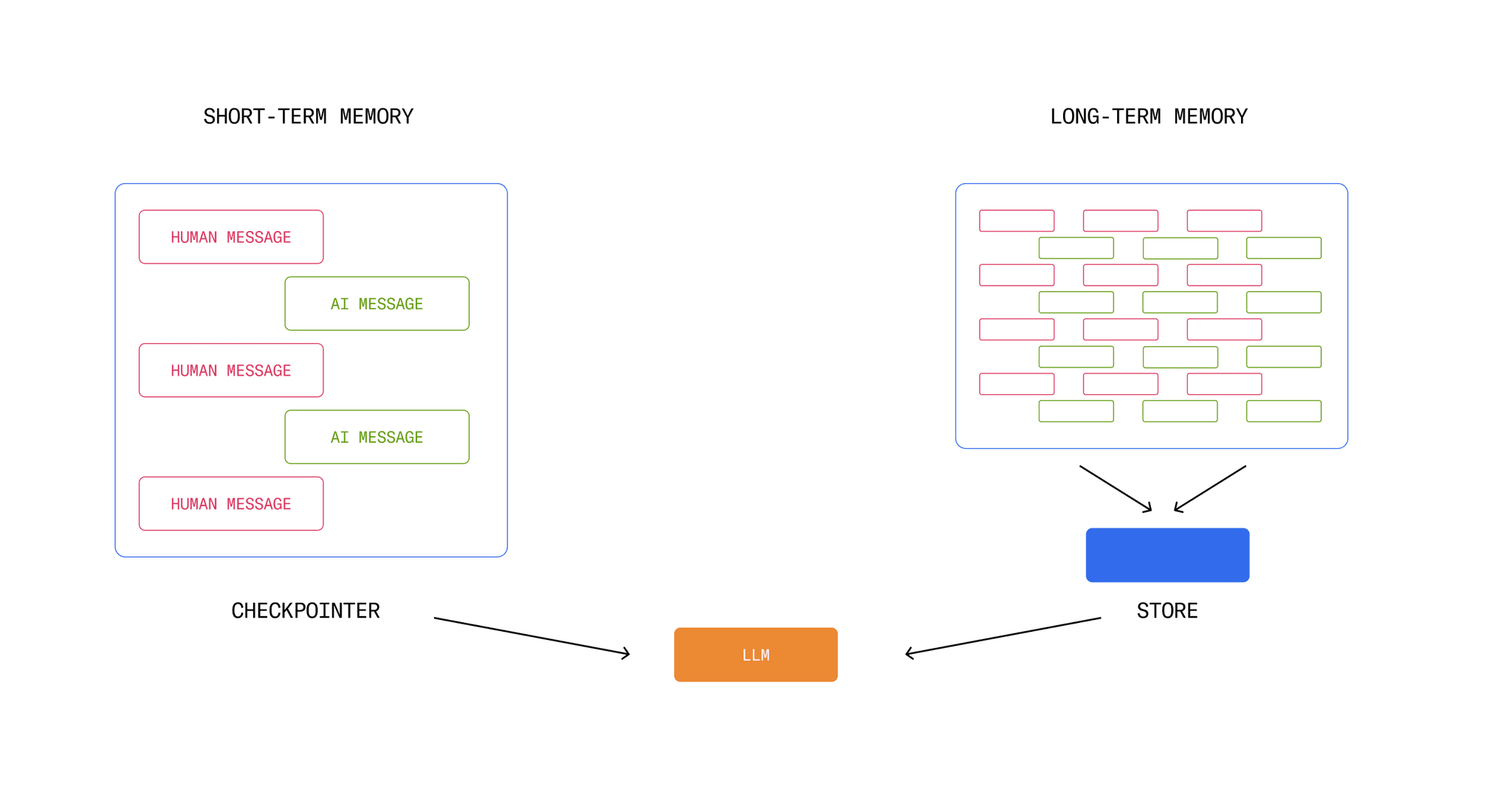 10 React Code Snippets that Every Developer Needs