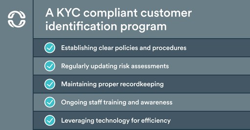 KYC compliance The smartest way to achieve KYC compliance︱Oscilar