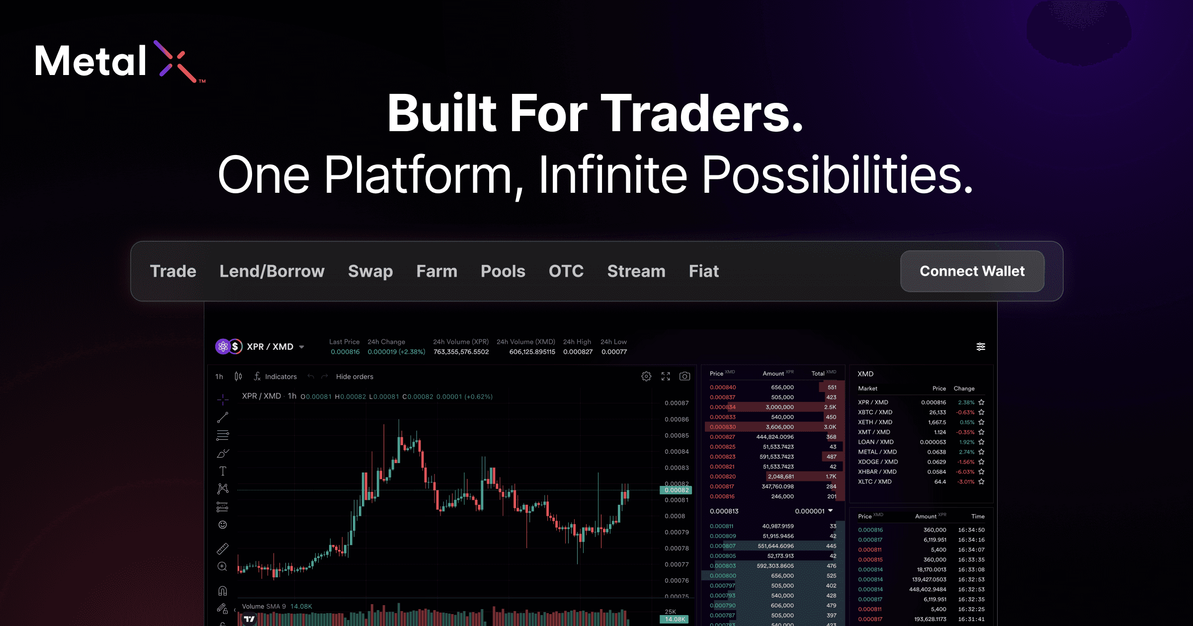Metal X: Advanced DeFi Trading for Cryptocurrency Enthusiasts