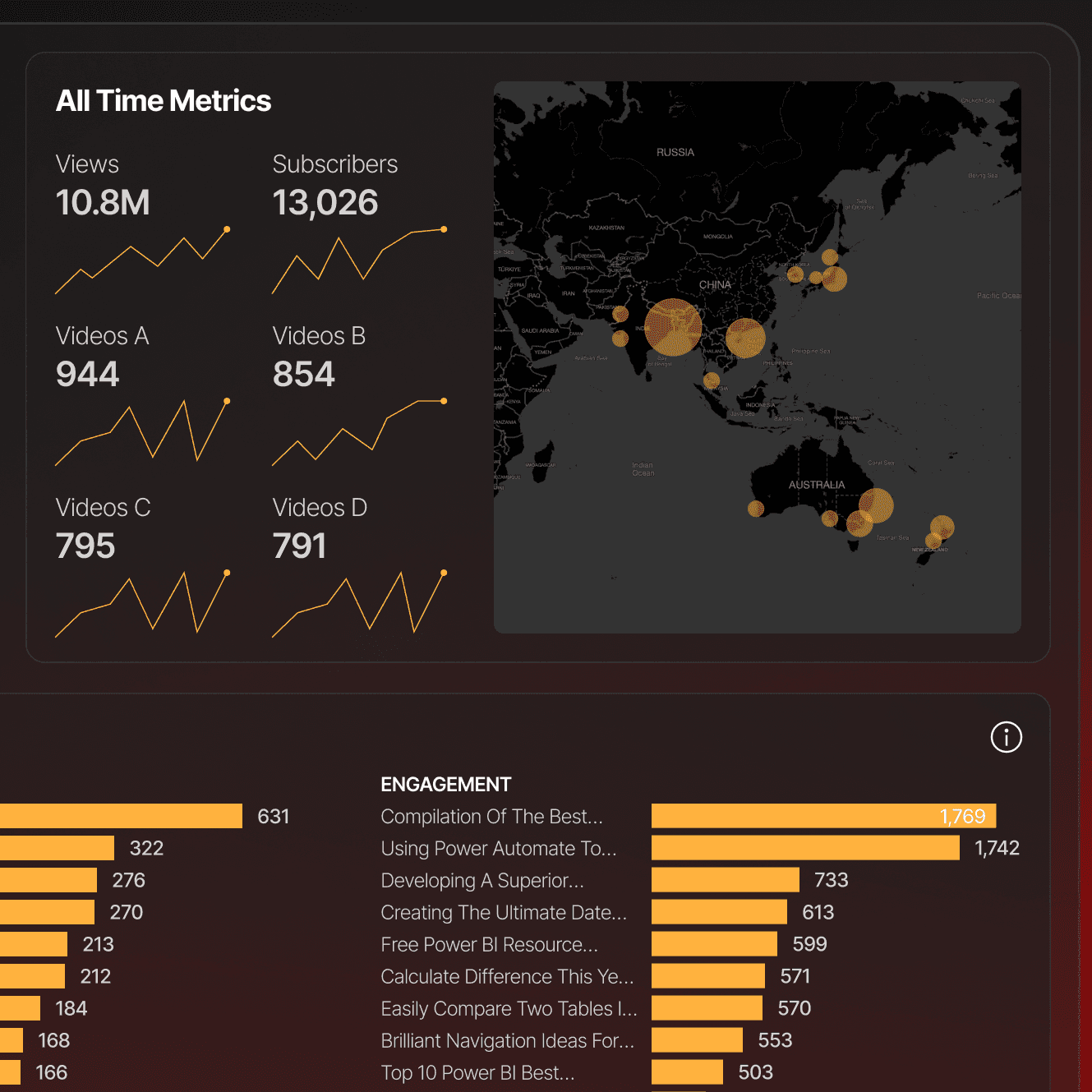 About Us | Simple Analytics