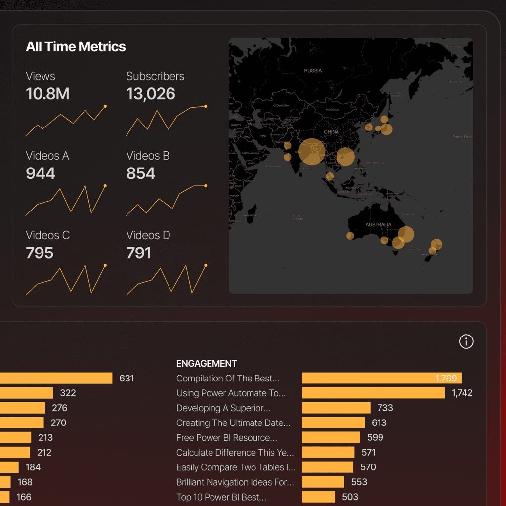 About Us | Simple Analytics