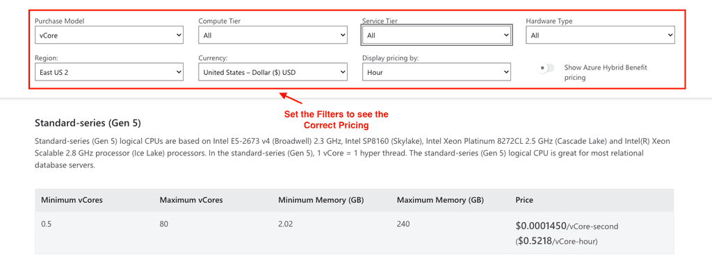 Azure SQL Database Pricing: What You Need to Know