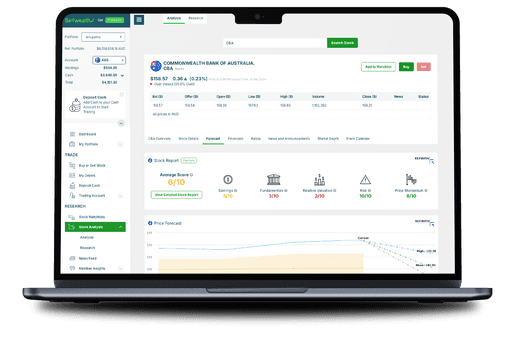 Premium subscriptions | Selfwealth