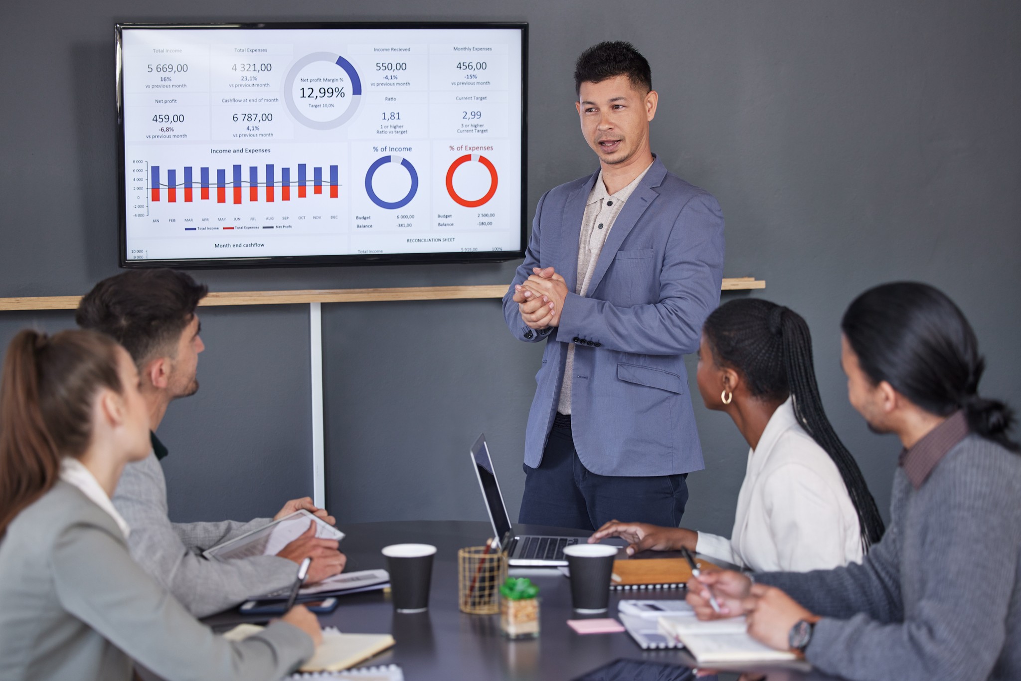 How to Choose the Right Chart for Your Data | Maven Analytics
