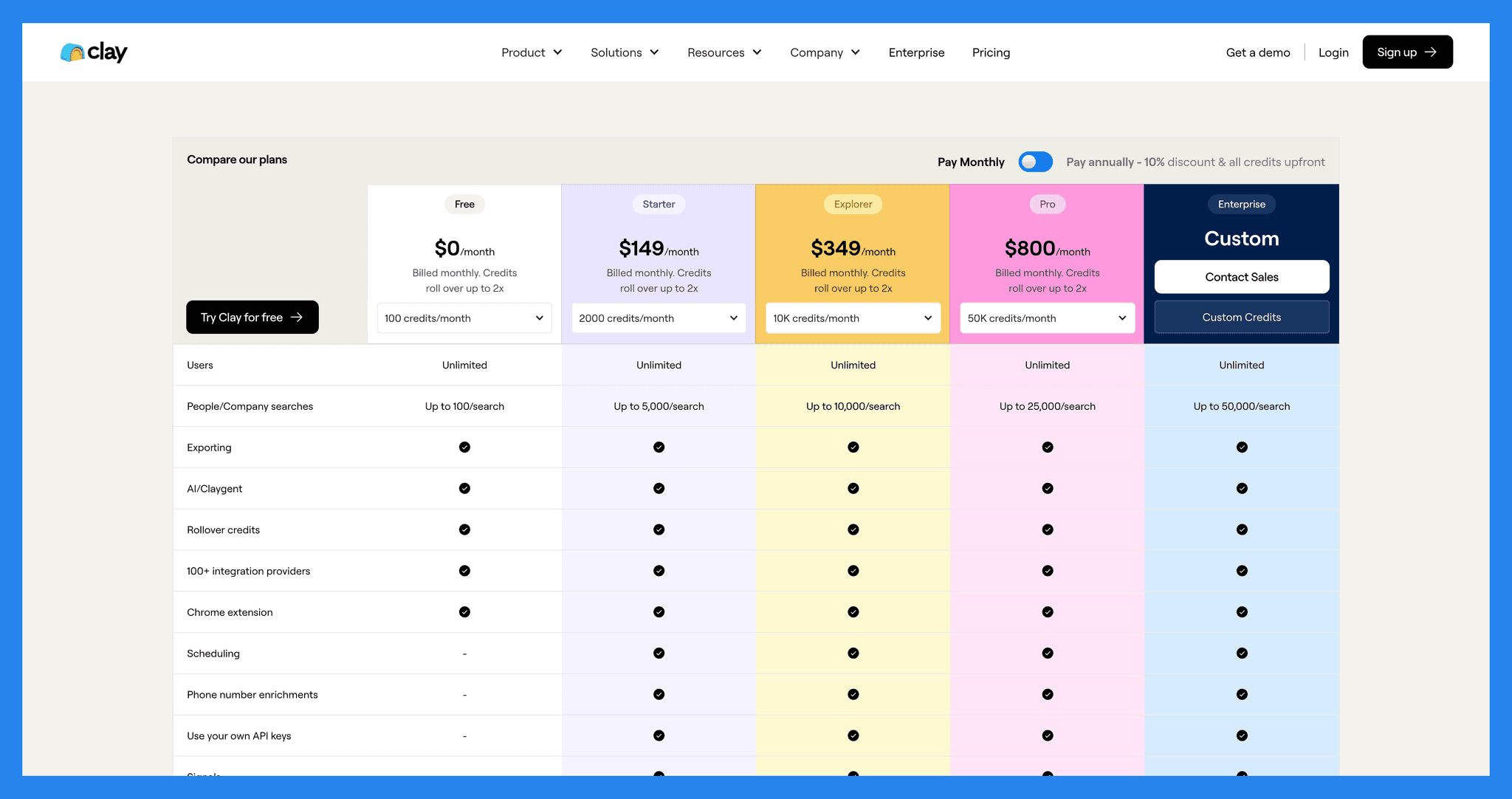 Clay AI Review - My HONEST Take After 7 Hours