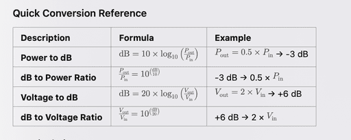Fiber Optic Loss Budgets Calculator | Fiber Optic Systems Inc.
