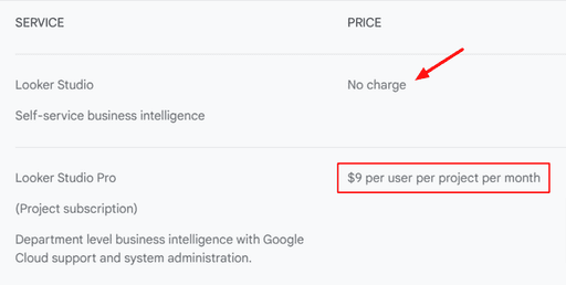 Looker Pricing Detailed Breakdown: 5 Things To Look Before Investing