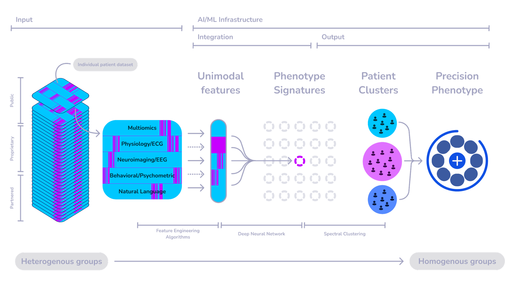 Sama Therapeutics
