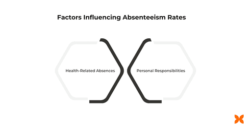 Calculating and Understanding Absenteeism Rate: Explained!