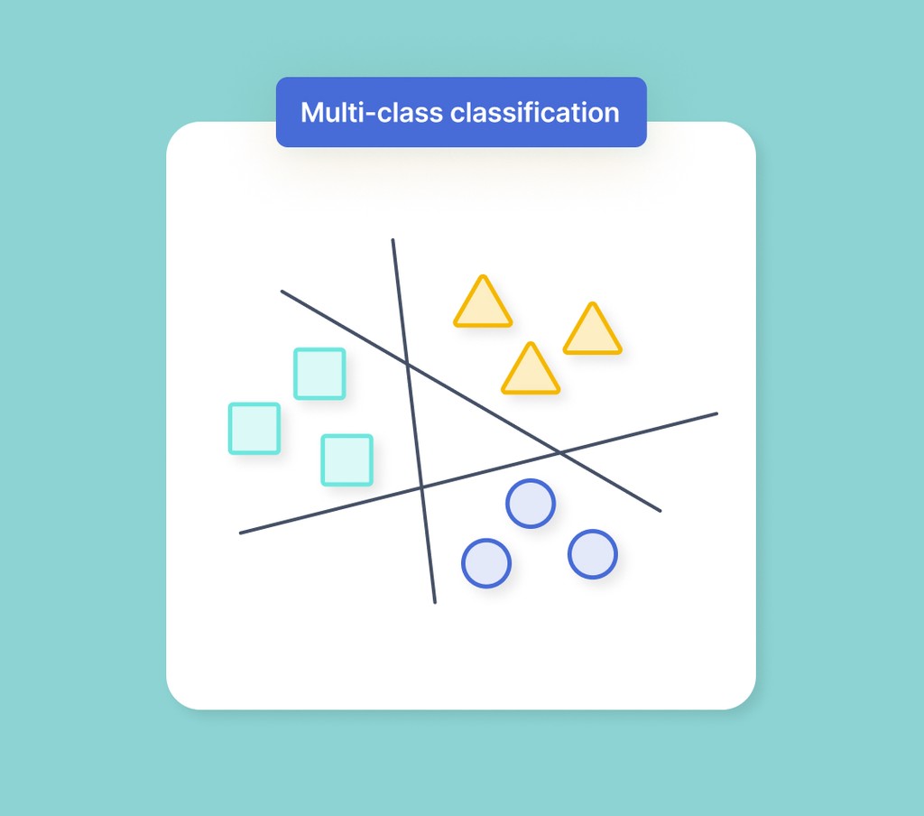 Cross Entropy Loss: Intro, Applications, Code