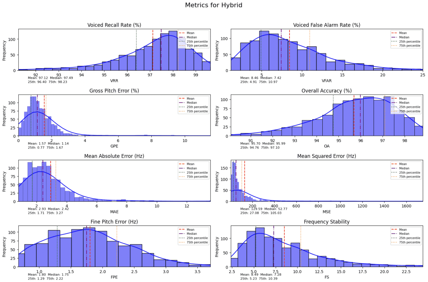 Kits Voice Conversion (KVC) - Kits AI