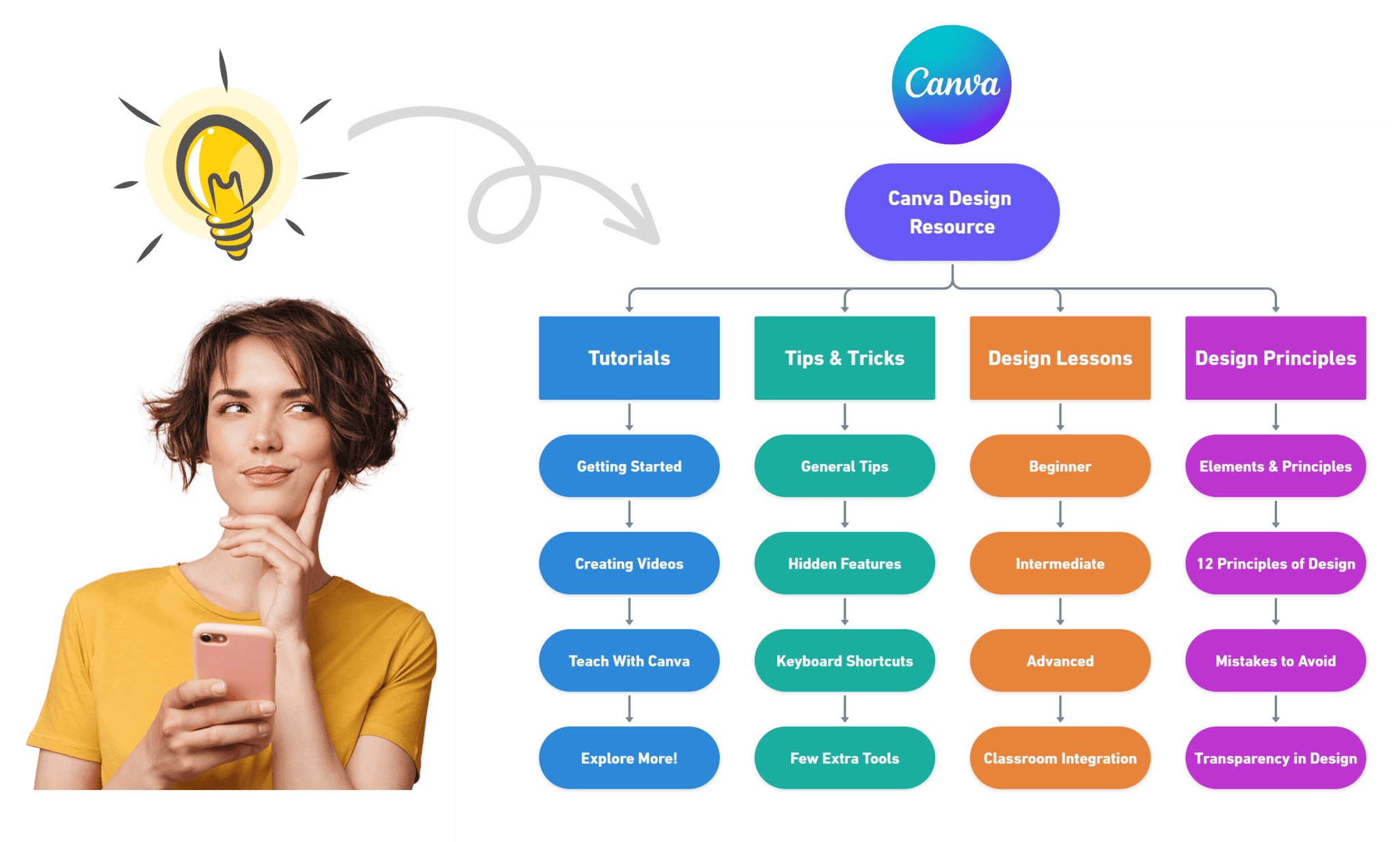 Notion For Teachers: Modular Course Creator | Notion Template