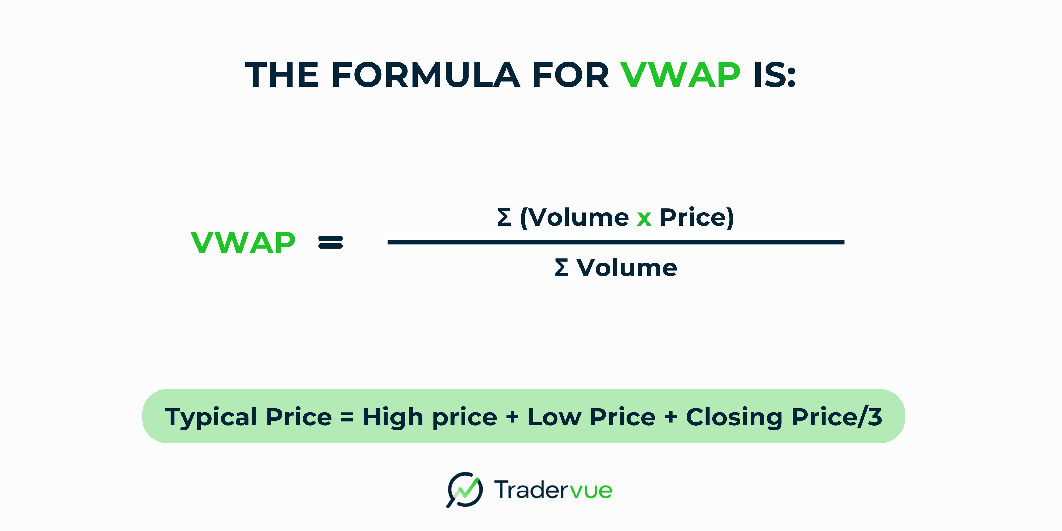 #1 VWAP Indicator Guide: 7 Best Strategies for Trading