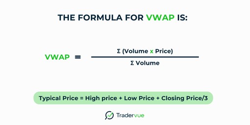 #1 VWAP Indicator Guide: 7 Best Strategies for Trading