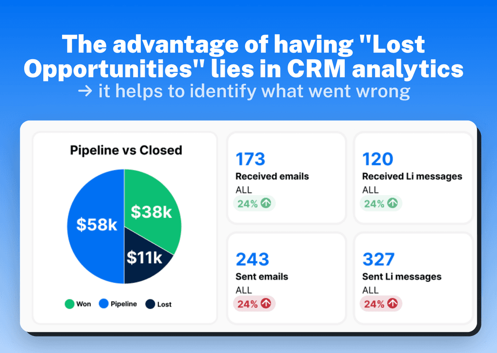 What is Lost Opportunity? (Explained With Examples)
