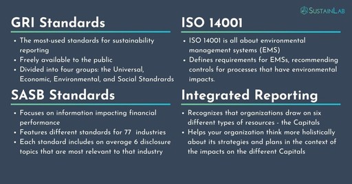 Four Sustainability standards you should know about! - SustainLab
