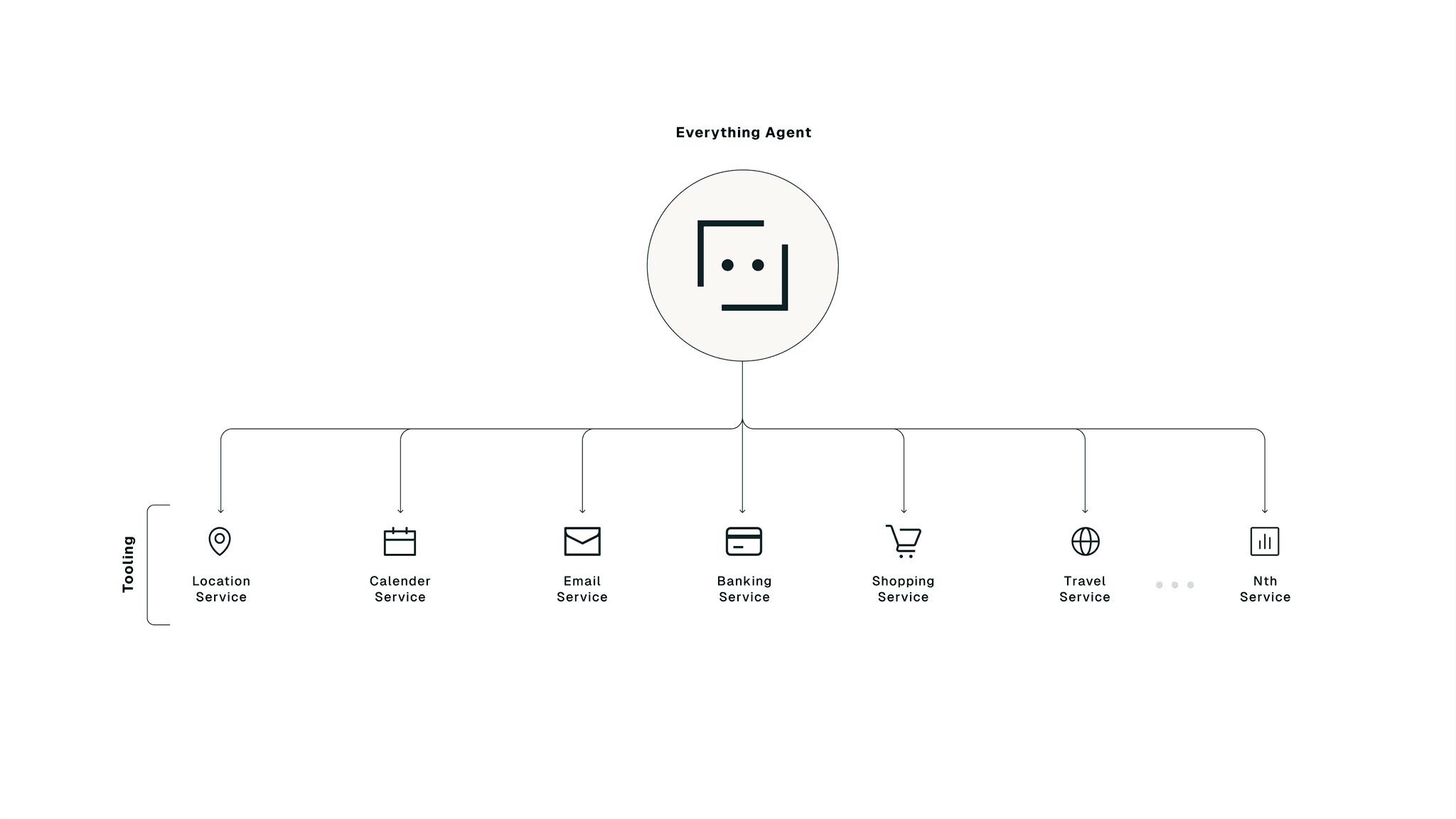 How Kafka + Flink Power Real-Time AI Agents