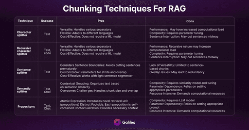 Mastering RAG: How To Architect An Enterprise RAG System