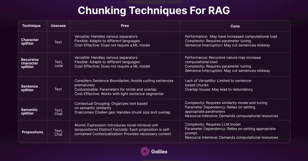 Mastering RAG: How To Architect An Enterprise RAG System