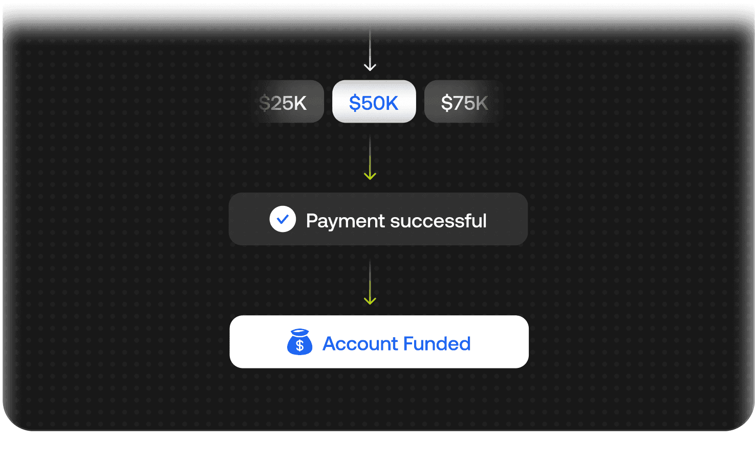 Leading Futures Prop Firm | Get Funded Up to $750K Today