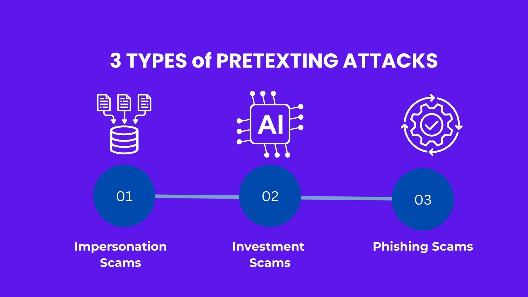 Pretexting 101: What It Is, How It Works, and How To Stay Safe