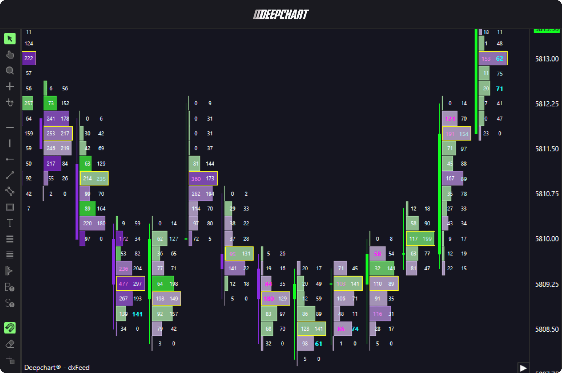 Deepchart Features